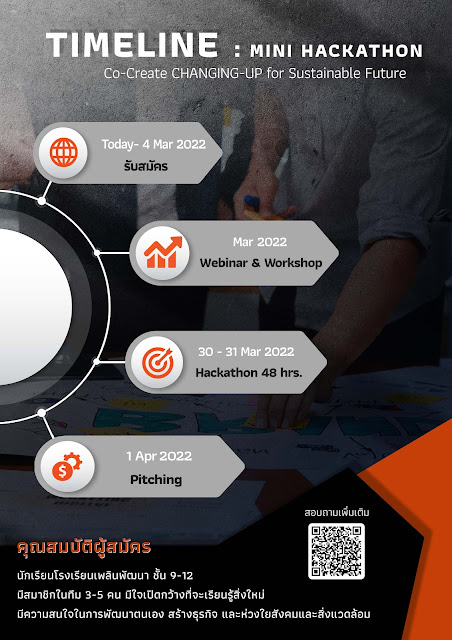 Mini Hackathon : Co-Create CHANGING- UP for Sustainable World ครั้งที่1 ...